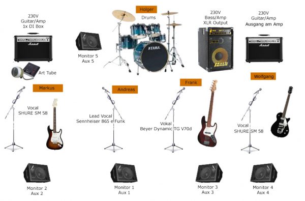 Stage Rider – Grubenrock