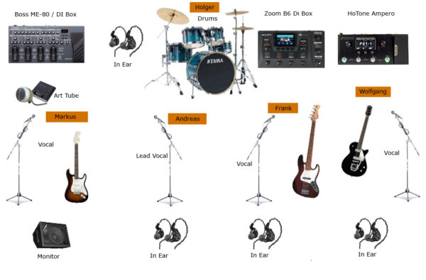 Stage Rider – Grubenrock